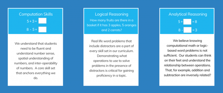 What Works When Your Child Needs Math Help | Thinkster