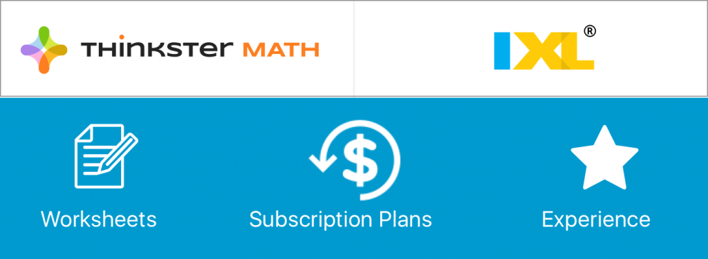 How does the IXL Math program compare to Thinkster Math?