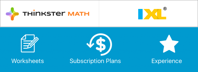 How does the IXL Math program compare to Thinkster Math?