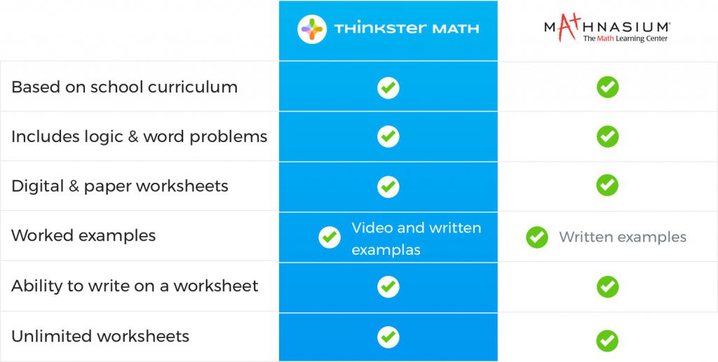 Mathnasium Cost vs. Thinkster Math Cost | Thinkster Math