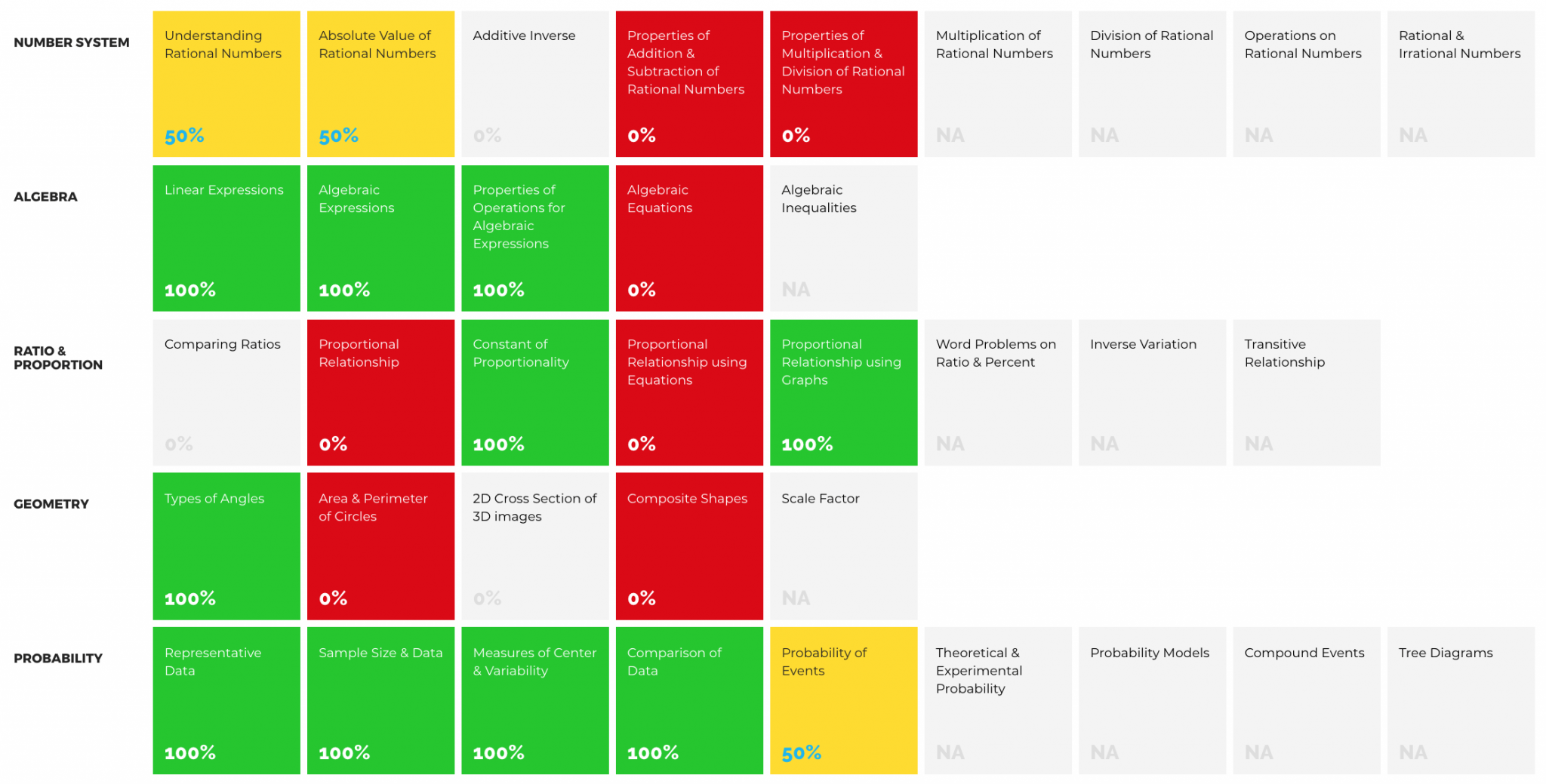 6 Organizational Skills that a Math Tutor Should Help Your Child With
