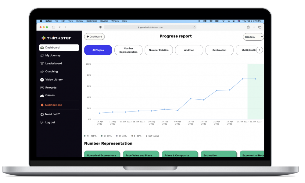 Improving Math Confidence: A Journey with Thinkster - Thinkster Math