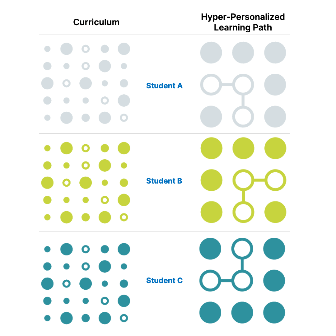 Online Math Tutoring with Guaranteed Results | Thinkster Math